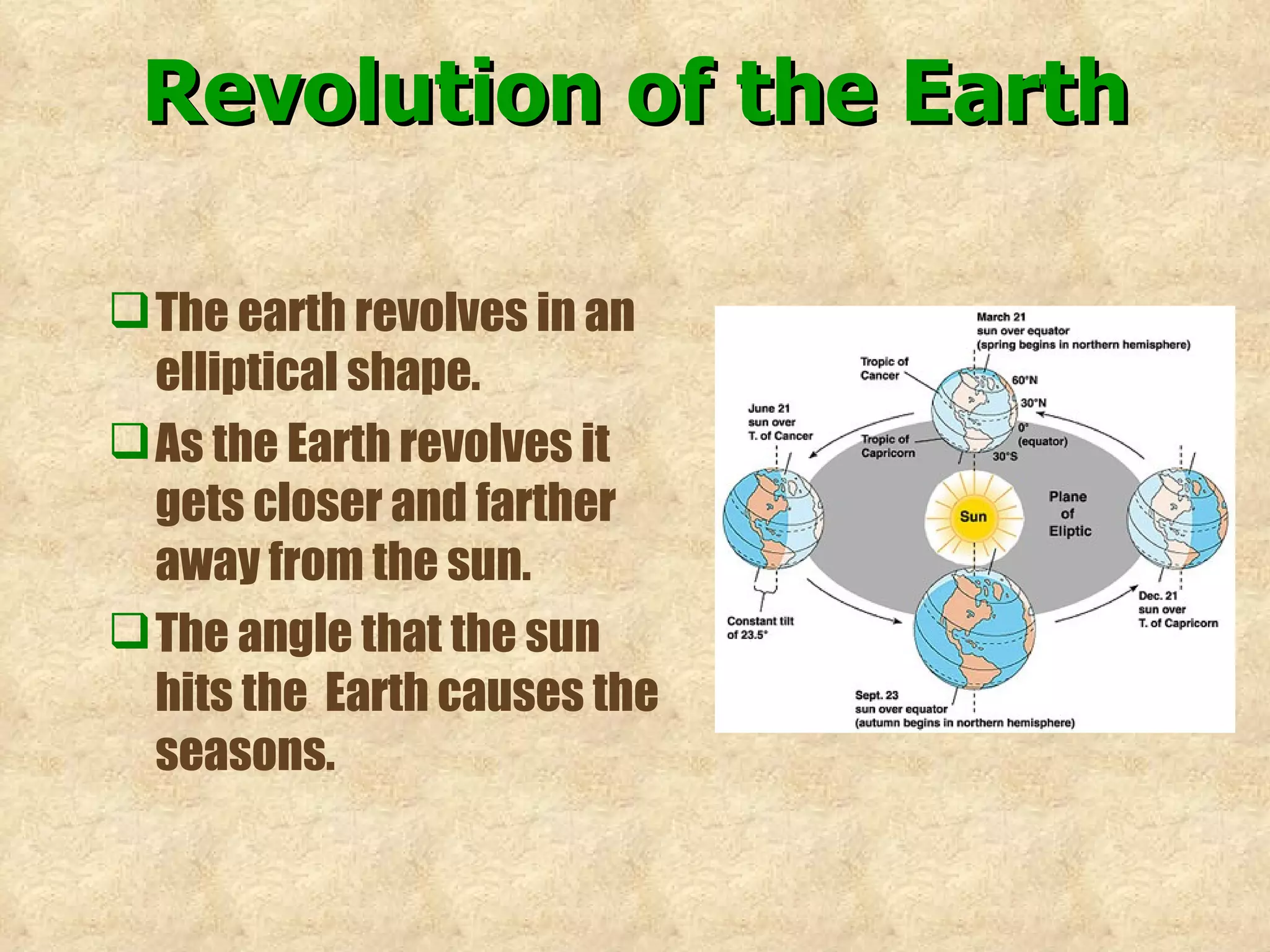 Class6 Earth Rotation And Revolution | PPT