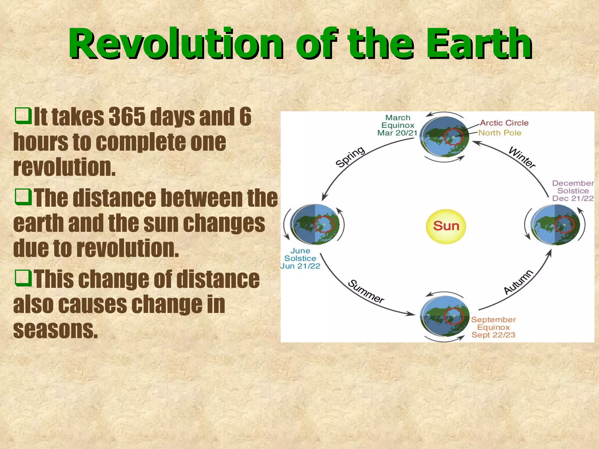 Class6 Earth Rotation And Revolution | PPT