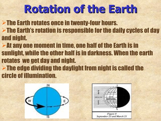 Class6 Earth Rotation And Revolution | PPT