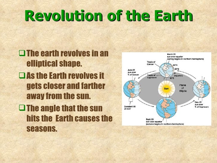 Class6 Earth Rotation And Revolution