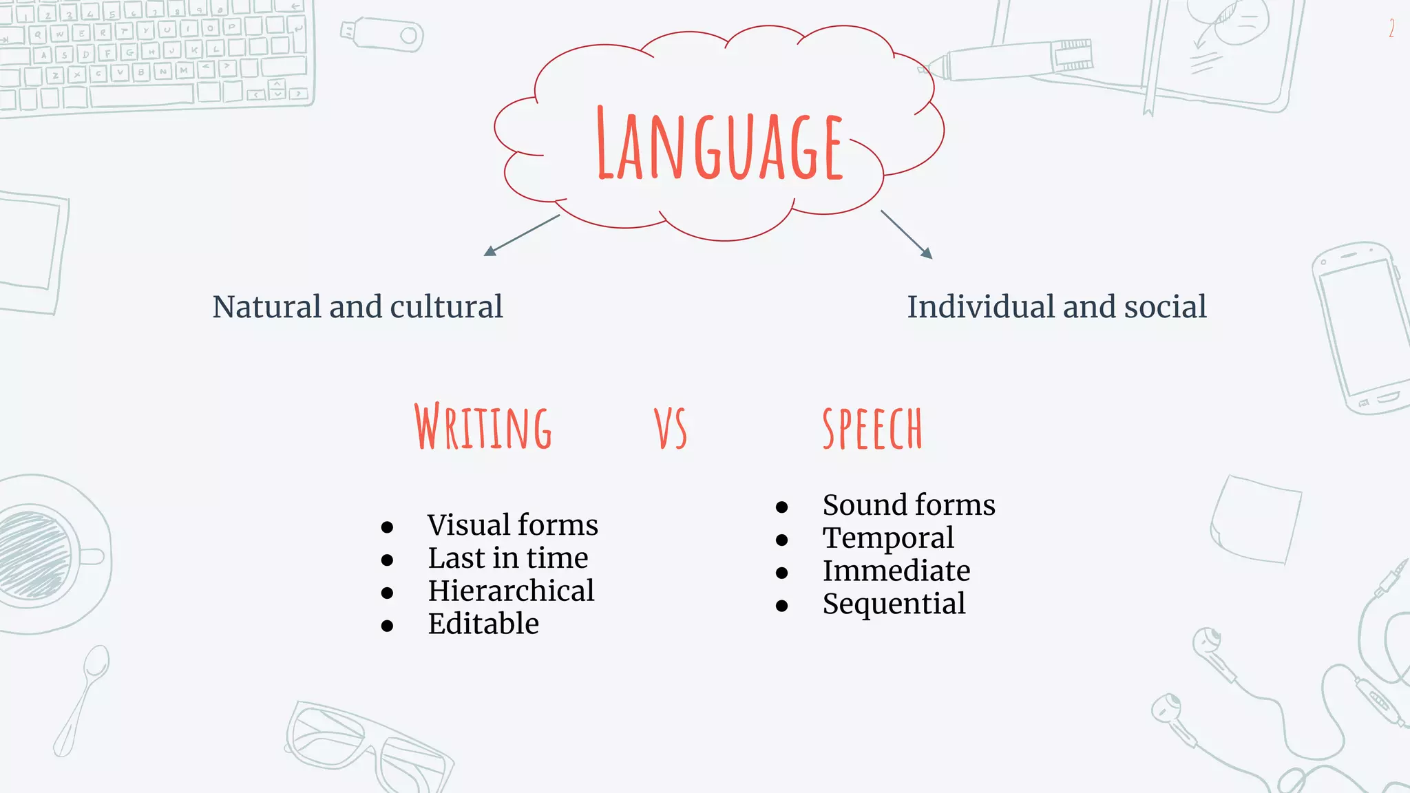 Genre, Text and grammar | PPTX