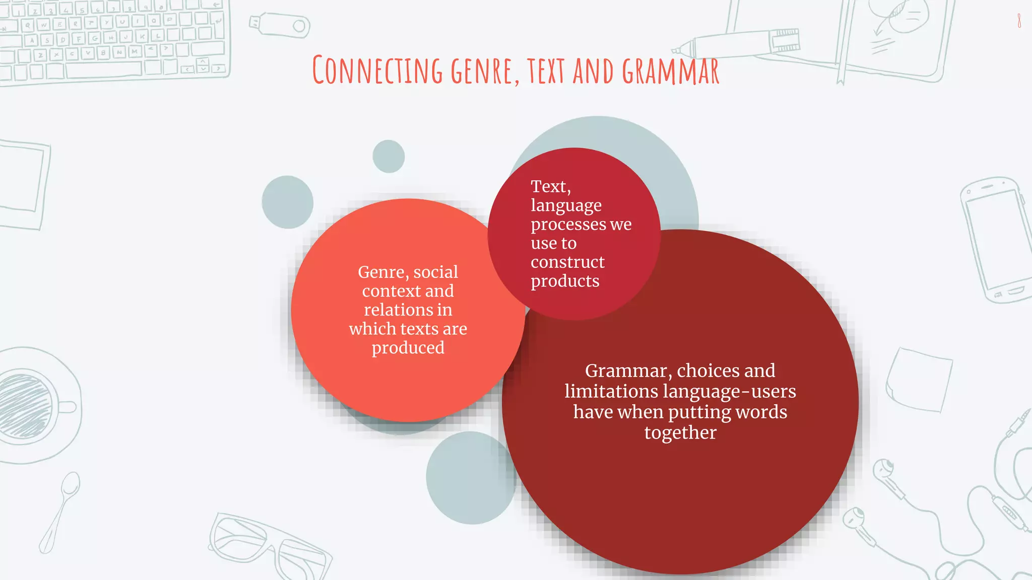 Genre, Text and grammar | PPTX