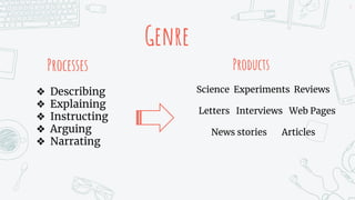 Genre, Text and grammar | PPTX