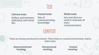 Genre, Text and grammar | PPTX