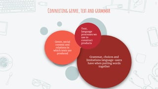 Genre, Text and grammar | PPTX