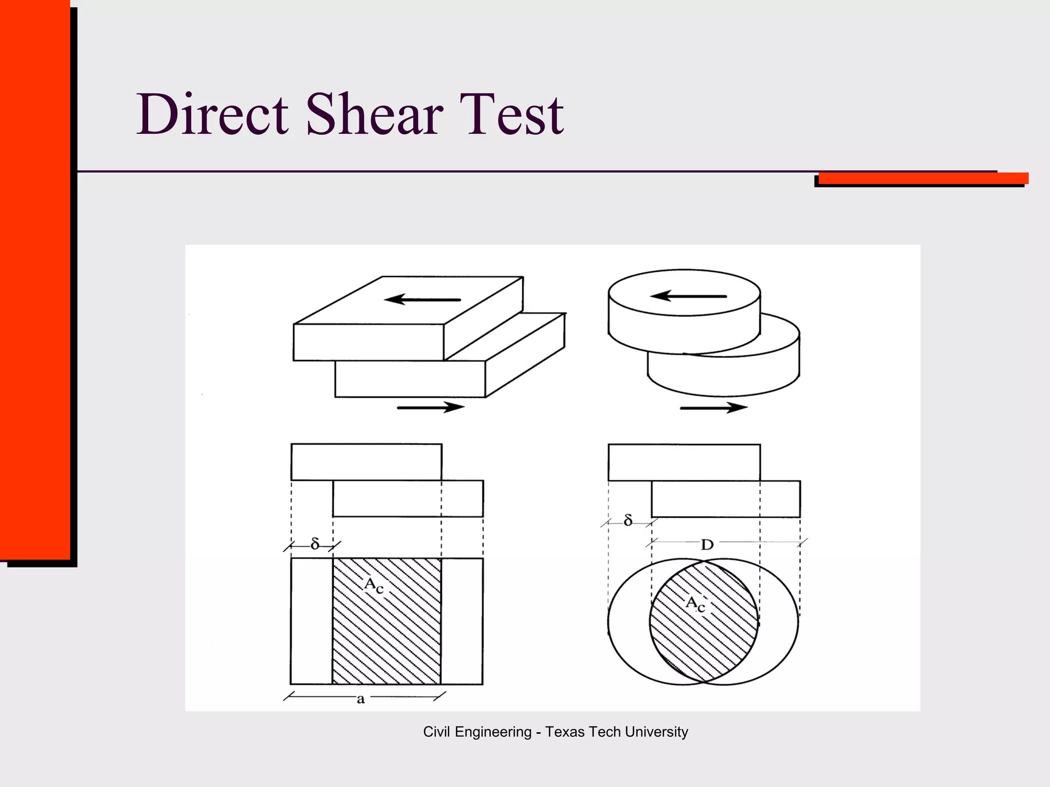 Class 6 Shear Strength - Direct Shear Test ( Geotechnical Engineering ...