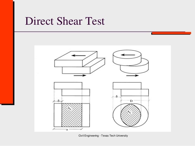 Class 6 Shear Strength - Direct Shear Test ( Geotechnical Engineer…