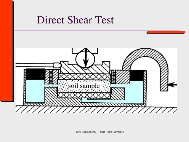 Class 6 Shear Strength - Direct Shear Test ( Geotechnical Engineer…