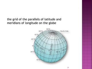 Ppt of Class 6 ,ch 2, globe , Geography pdf | PDF