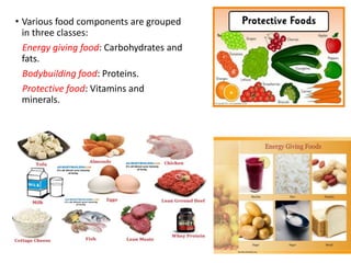 Class6 ch2 COMPONENTS OF FOOD.pptx