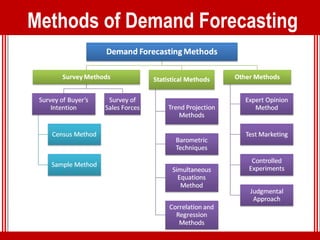 Class 6 definition of methods demand forecasting | PPT