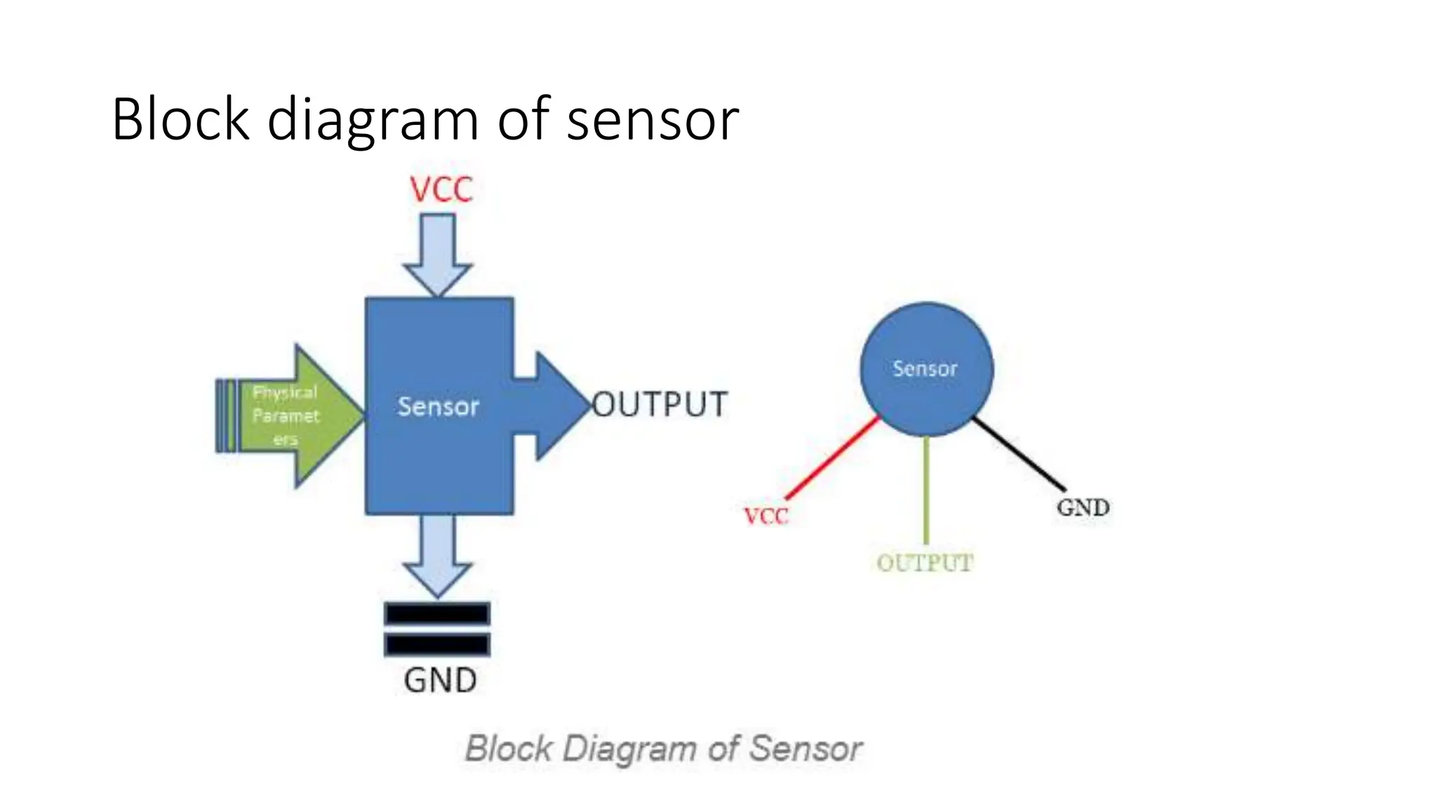 Class6+Gesture control+Tilt sensor+Starter.pptx