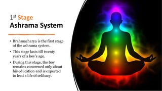 Class 6 Growth of New Ideas | PDF | Hinduism | Religion & Spirituality