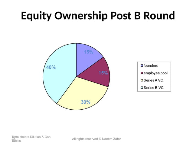 Class 6 IEOR 191 VC model Dilution Equity Gate 1(1).pptx