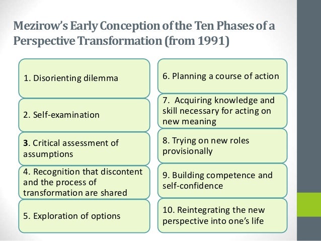 Class 6 Intro To Mezirows Transformative Learning Theory