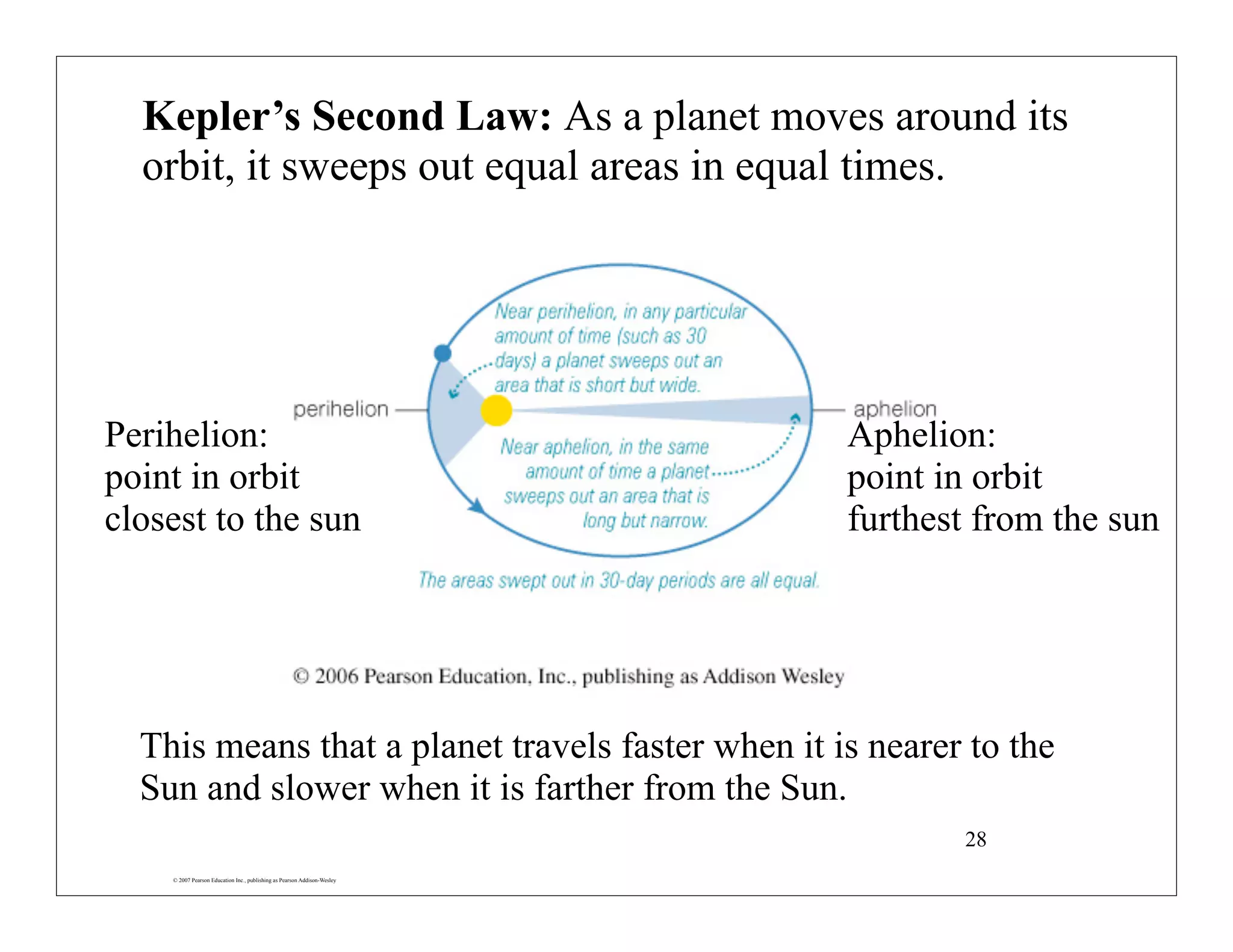 class6 Kepler's Laws.pdf