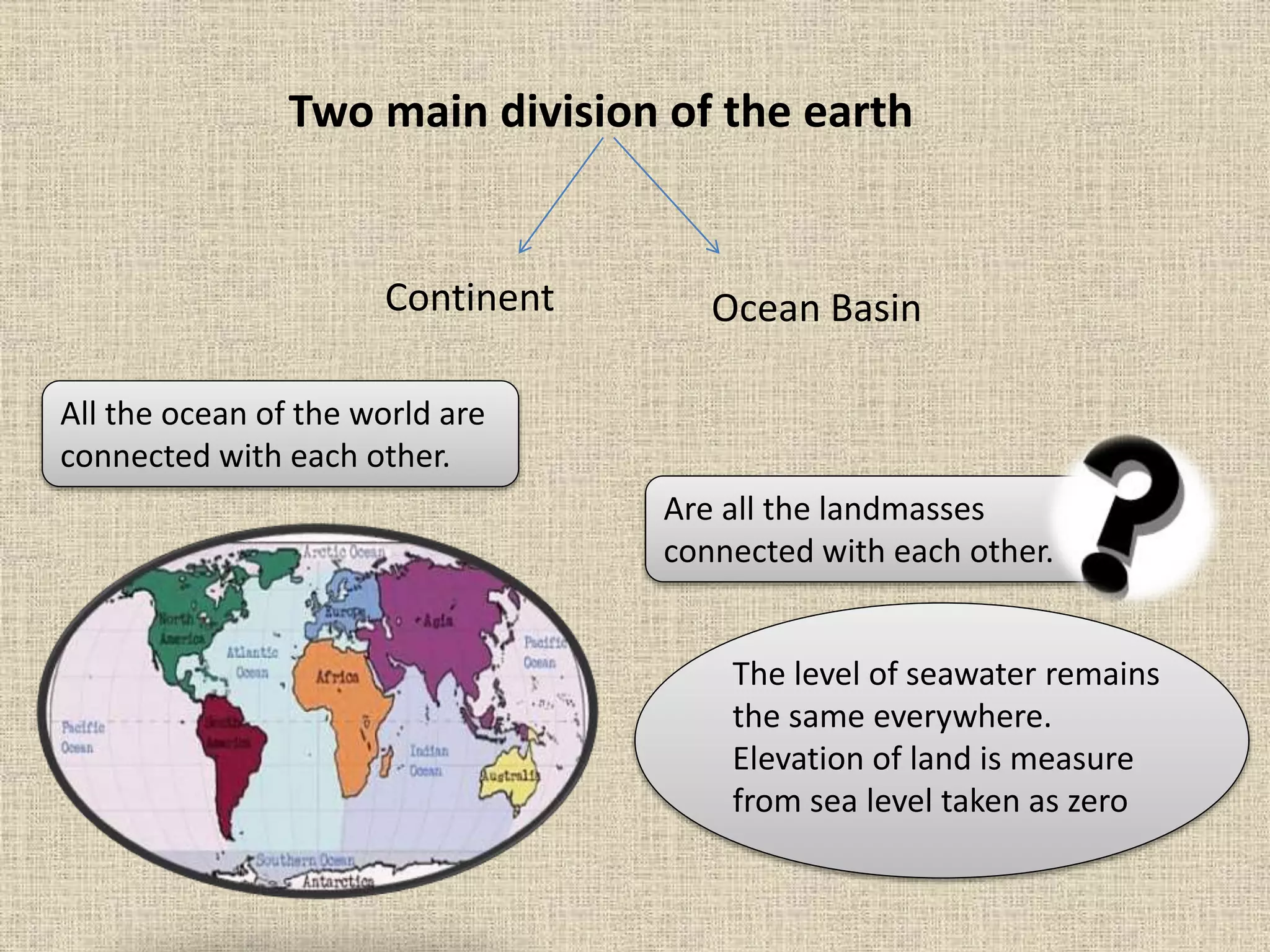 Class6 Major Domain of the Earth | PPTX