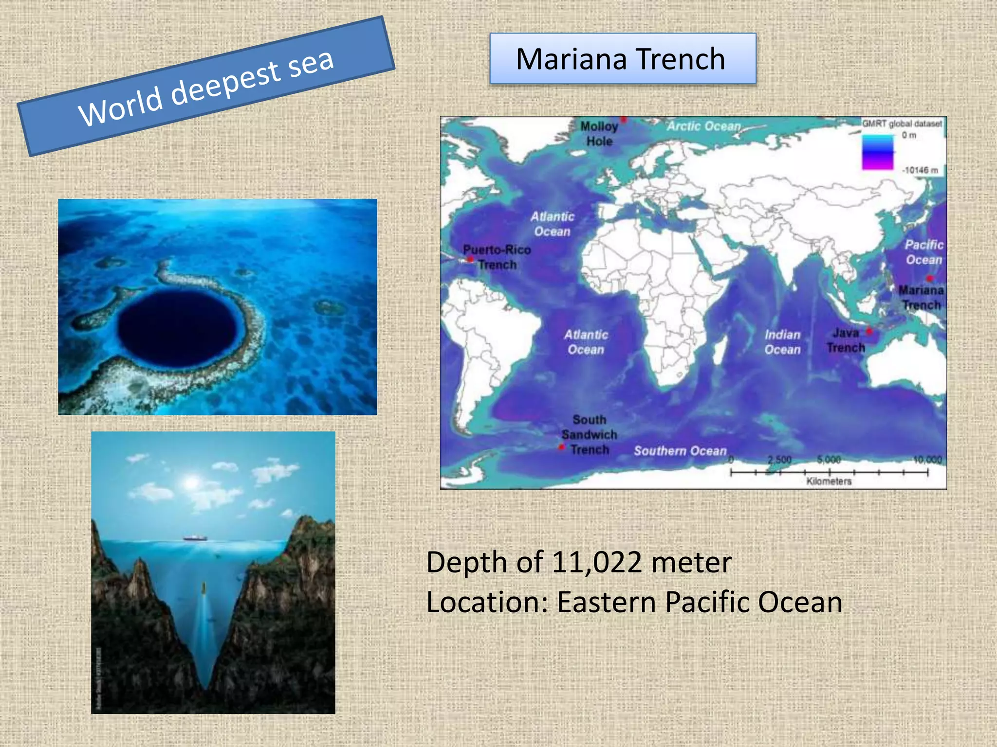 Class6 Major Domain of the Earth | PPTX