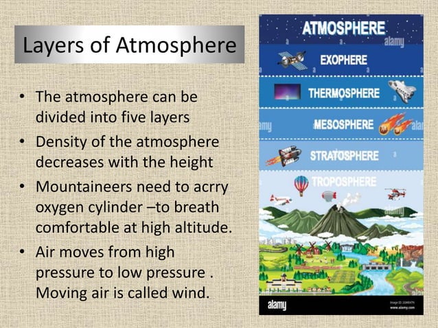 Class6 Major Domain of the Earth | PPTX