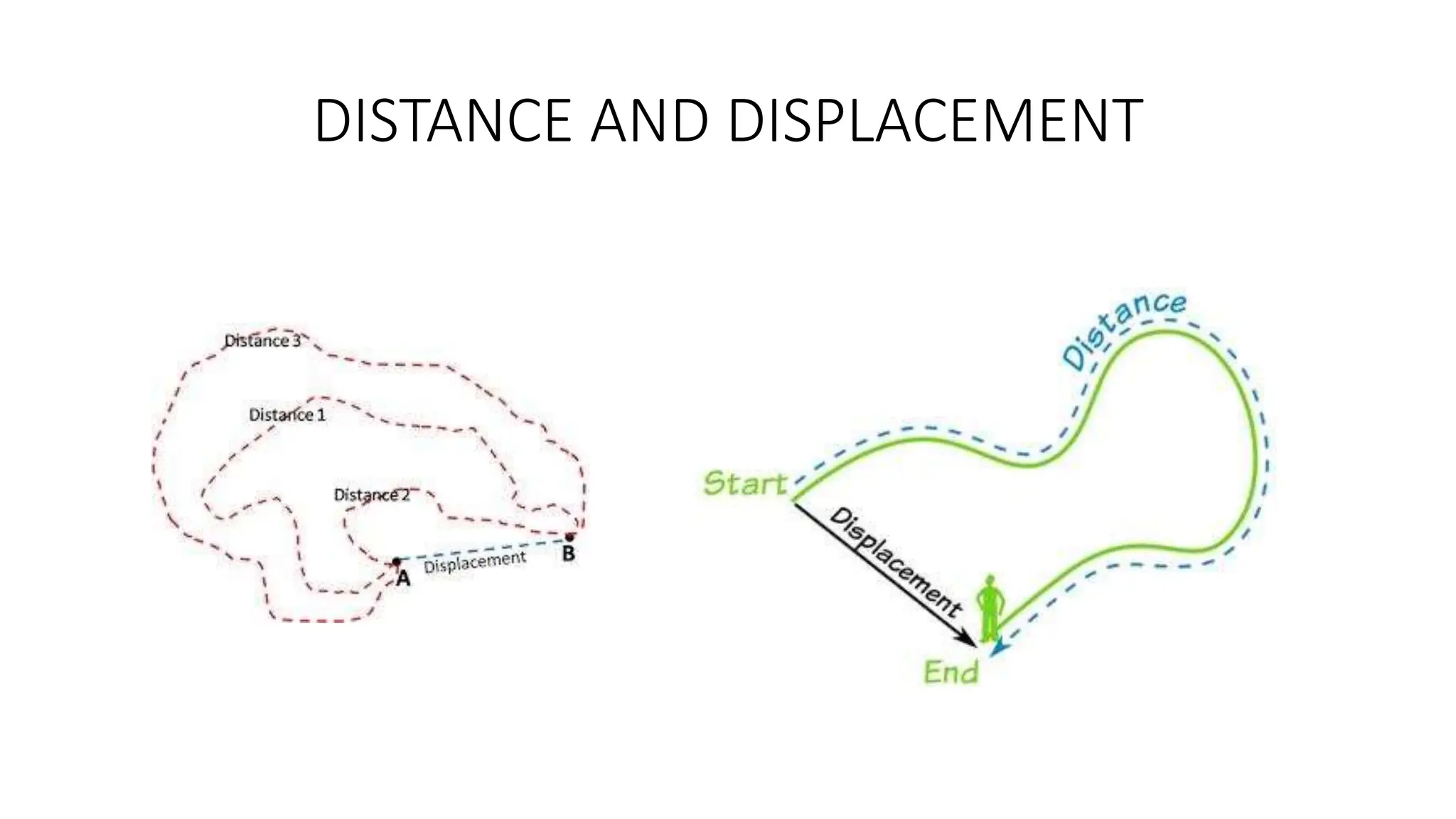 class 6 motion and it's types.......pptx