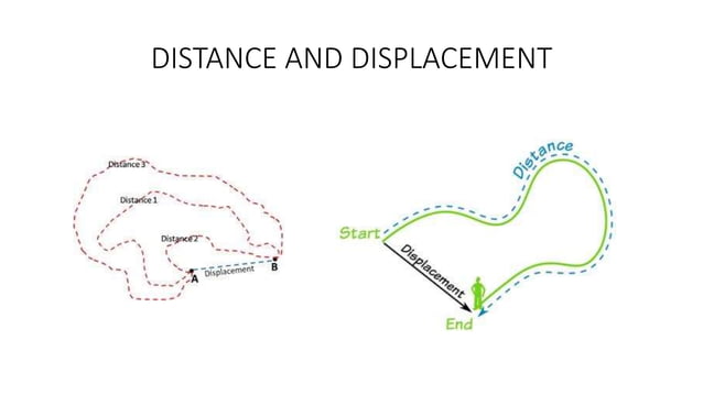 class 6 motion and it's types.......pptx