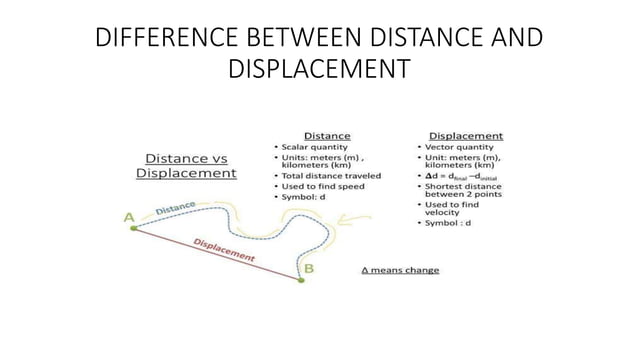 class 6 motion and it's types.......pptx
