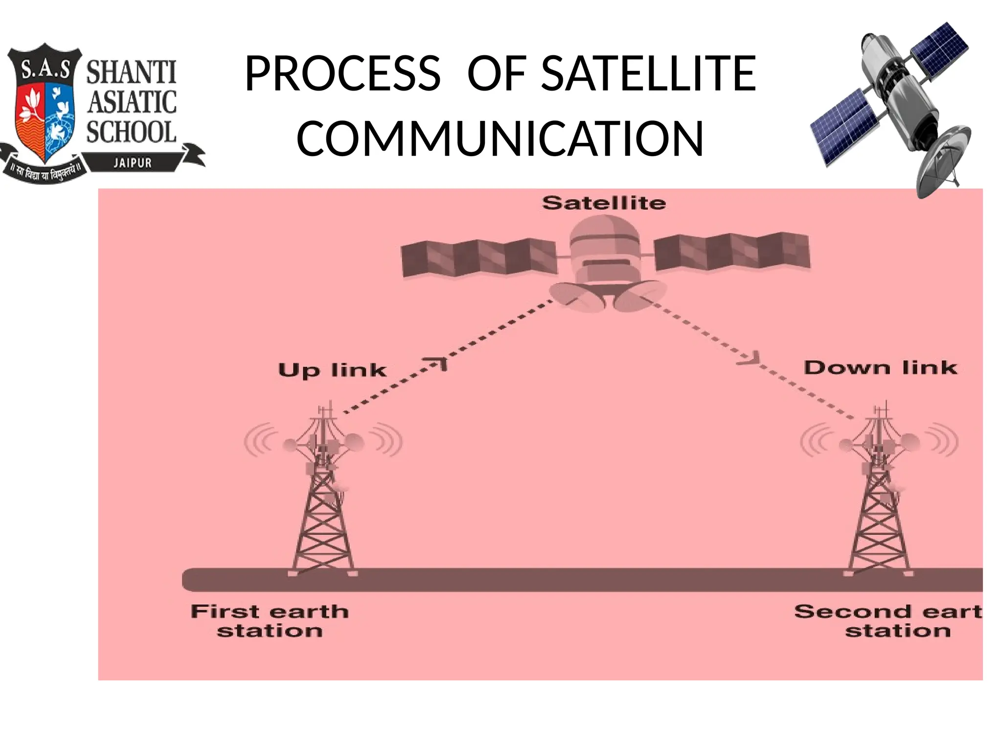 CLASS 6 PPT satellite communication.pptx