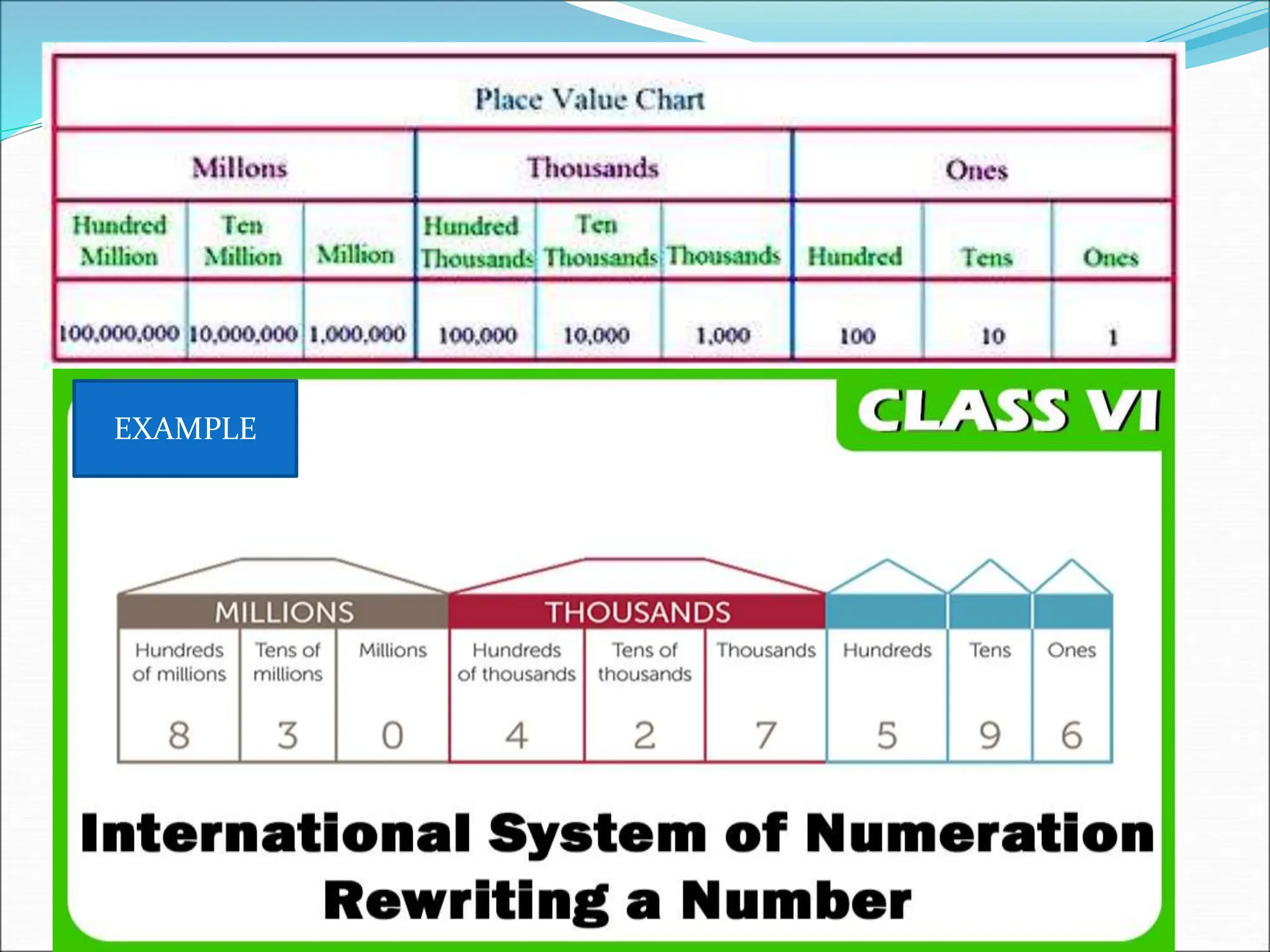 CLASS 6 PPT KNOWING OUR NUMBERS.ppt