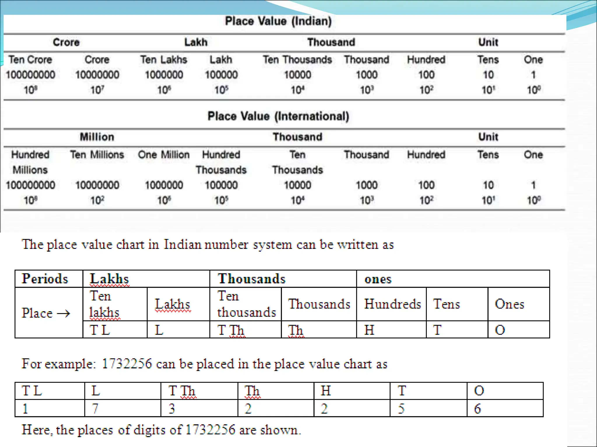 CLASS 6 PPT KNOWING OUR NUMBERS.ppt