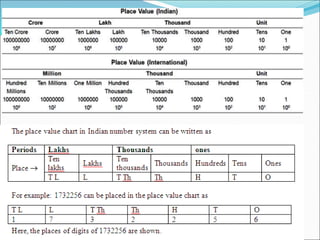 CLASS 6 PPT KNOWING OUR NUMBERS.ppt