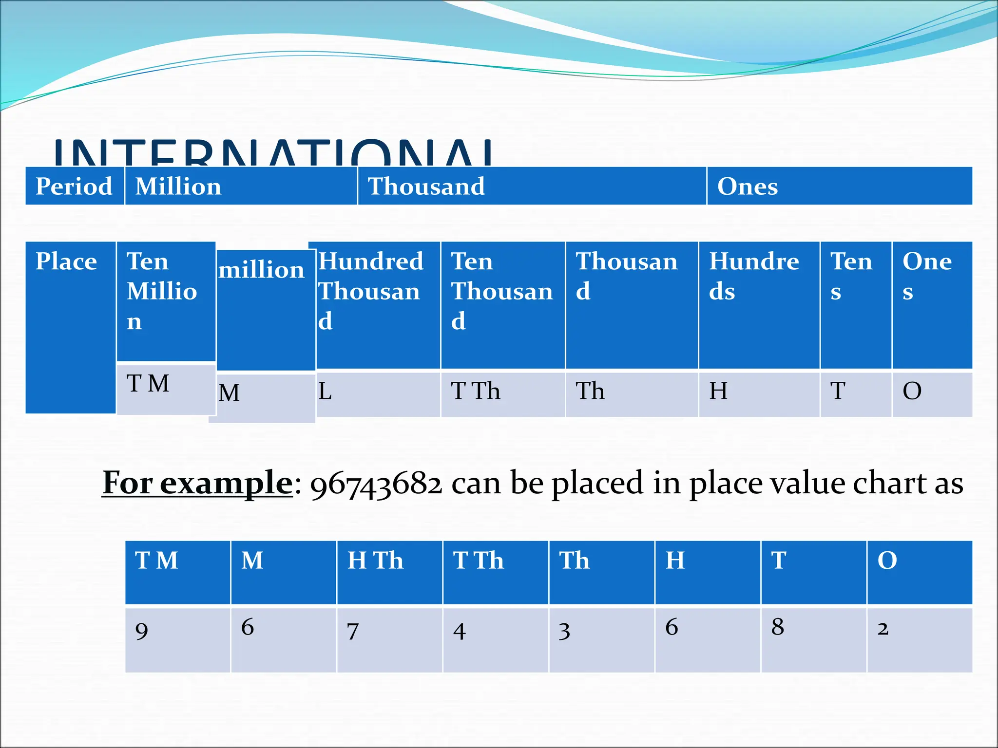 CLASS 6 PPT KNOWING OUR NUMBERS SYSTEppt | PPT