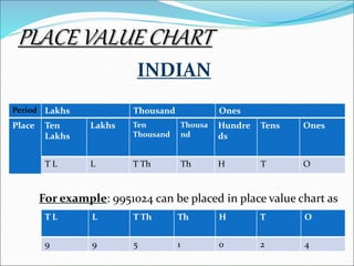 CLASS 6 PPT KNOWING OUR NUMBERS SYSTEppt | PPT