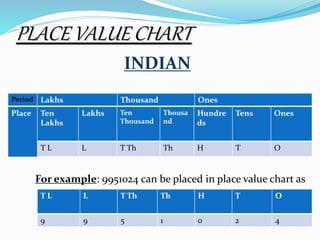 CLASS 6 PPT KNOWING OUR NUMBERS (1).ppt