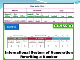 CLASS 6 PPT KNOWING OUR NUMBERS (1).ppt