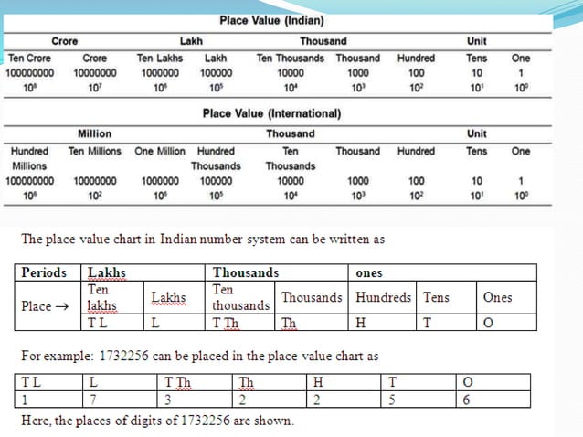 CLASS 6 PPT KNOWING OUR NUMBERS (1).ppt