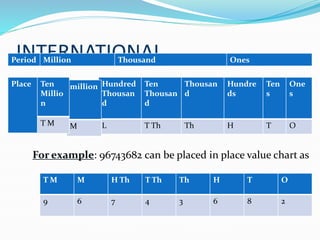 CLASS 6 PPT KNOWING OUR NUMBERS (1).ppt