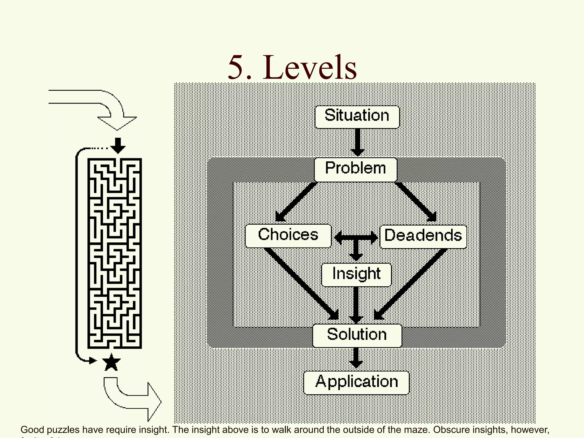 GAME 3400 Level Design - Puzzle Design | PPT
