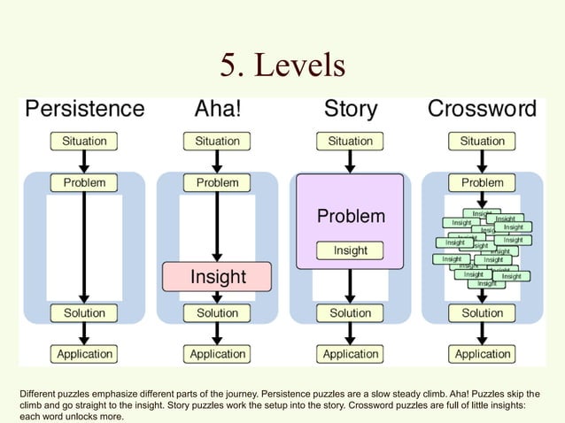 GAME 3400 Level Design - Puzzle Design | PPT