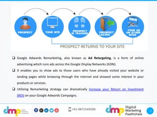 Google Adwords Remarketing explained in detail, Learn the basics of google remarketing and know ...