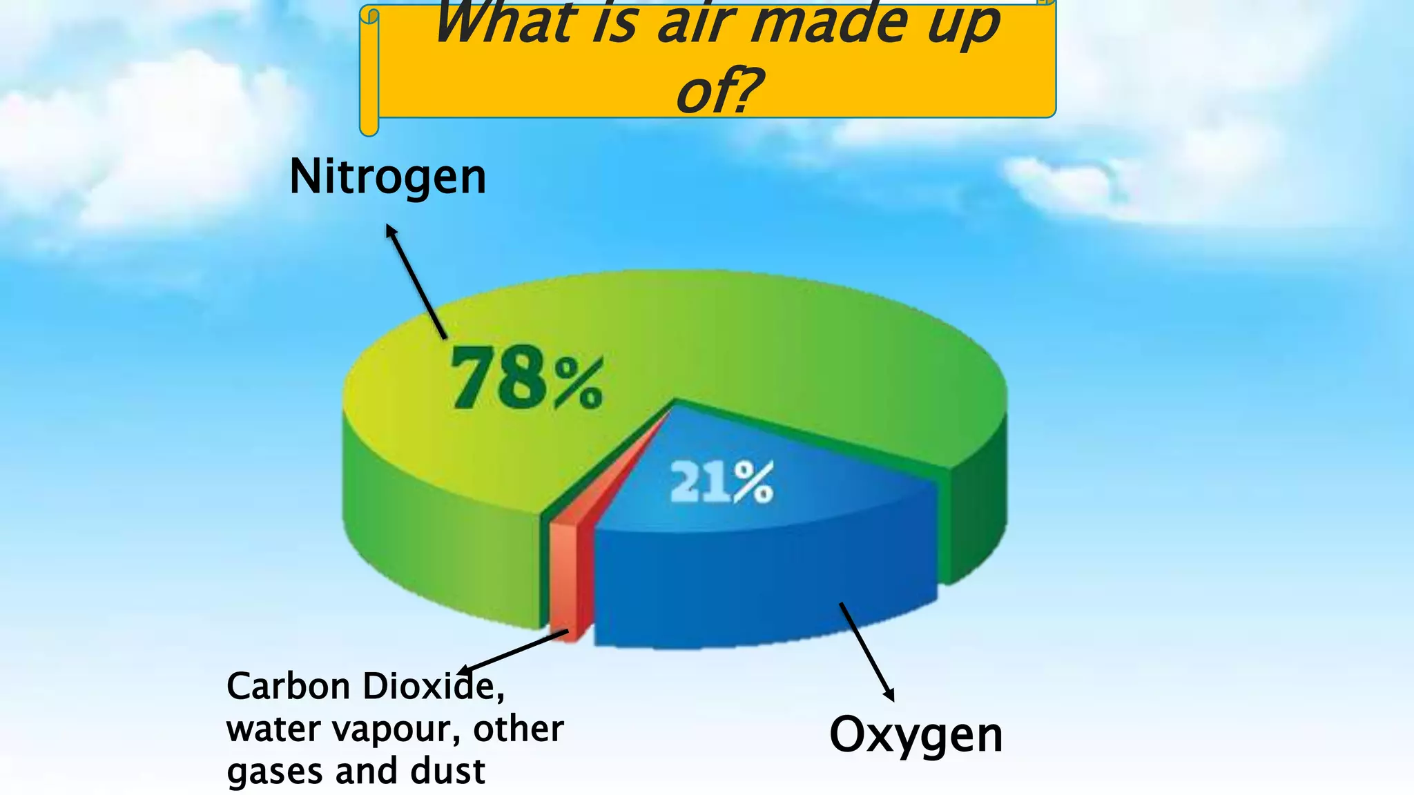 Class 6 science chapter 15 air around us | PPTX