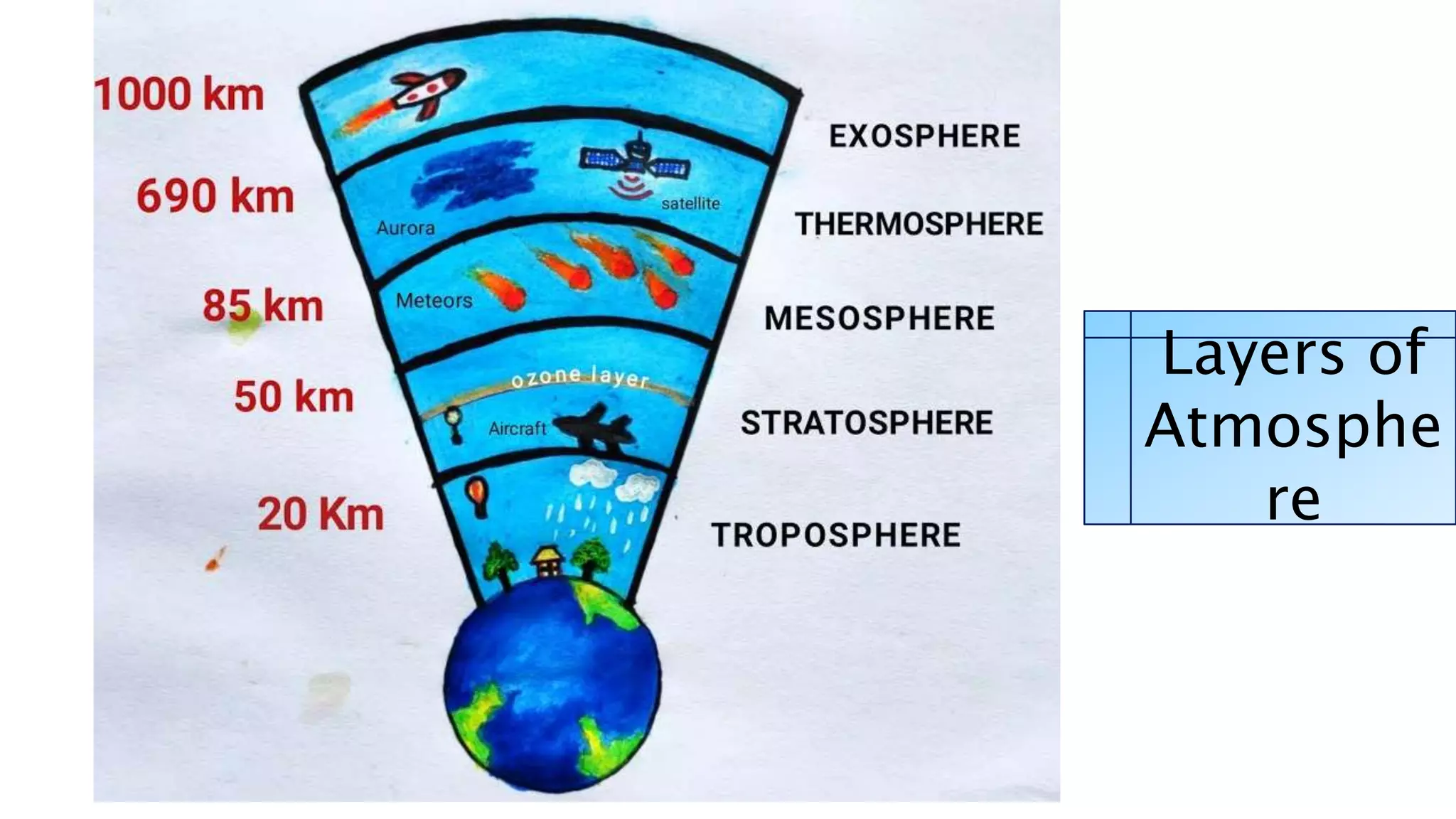 Class 6 science chapter 15 air around us | PPTX