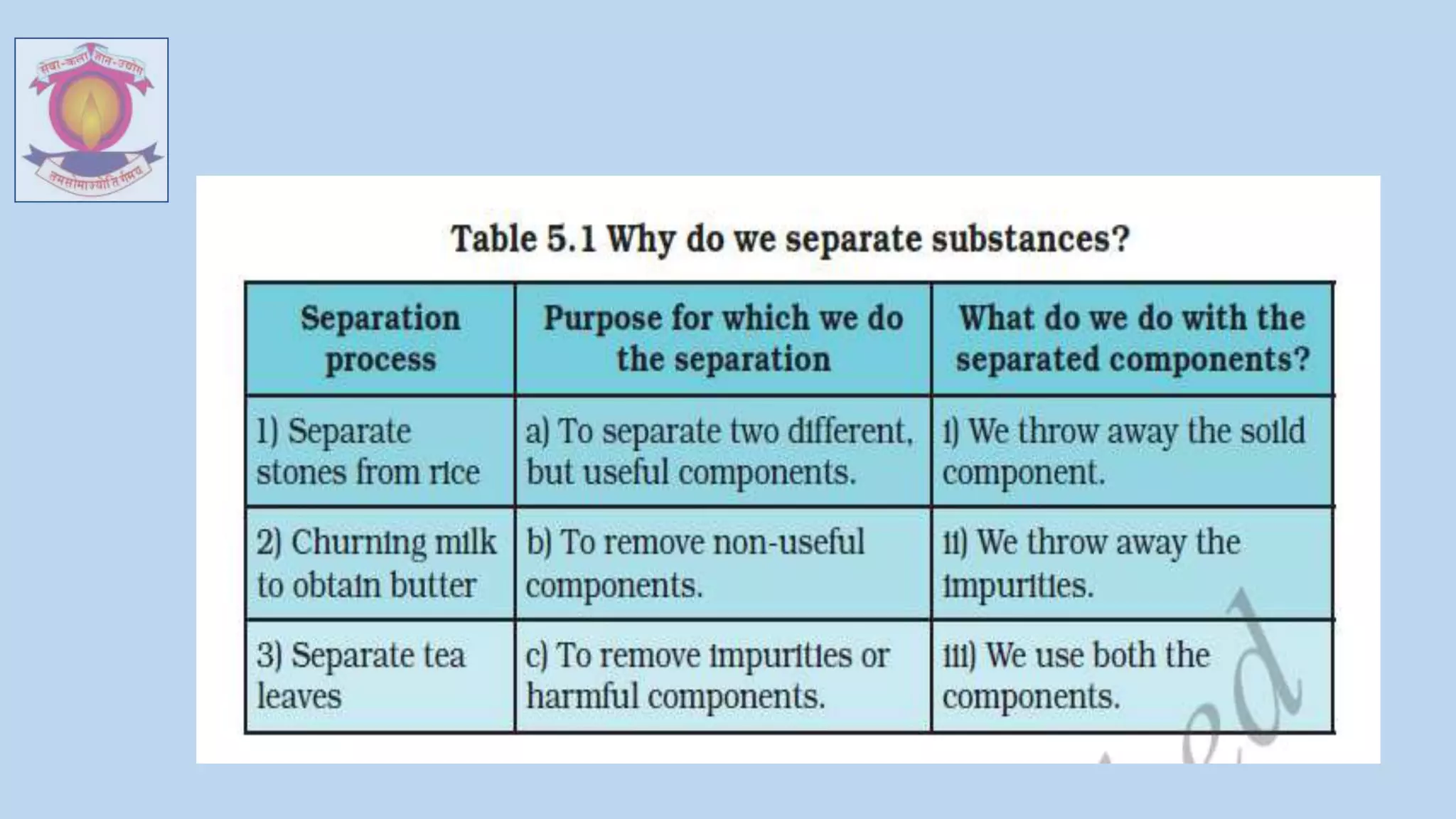 Class 6th Chapter 5 Seperation of substances.pptx