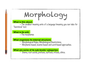 Class6 - Languaging - part 2 | PPT | Free Download