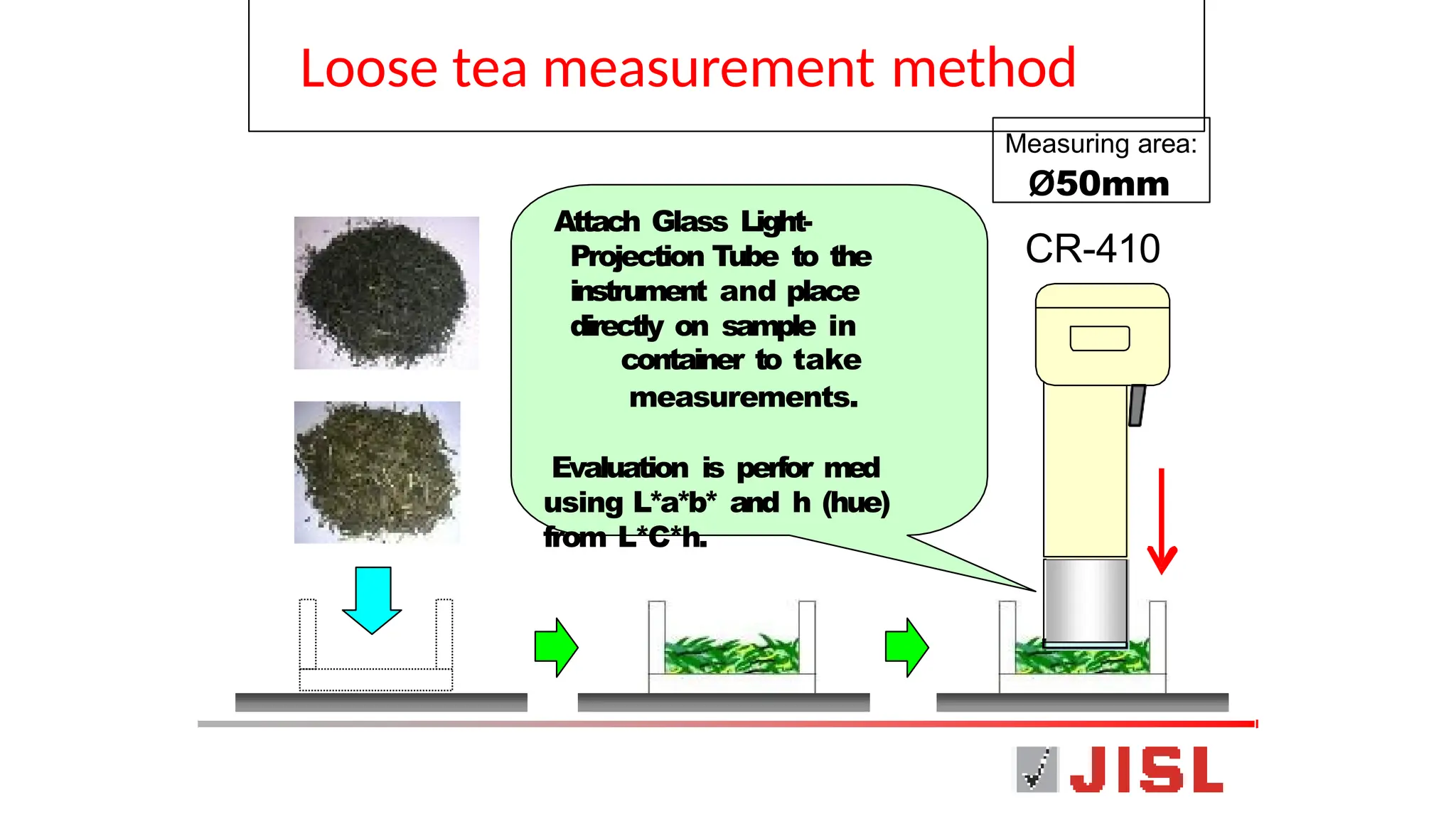 CLASS 7color analisis in foos as quality .pptx