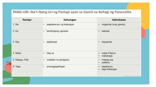 PAGBUO NG MGA SALITA-RETORIKA | PPTX