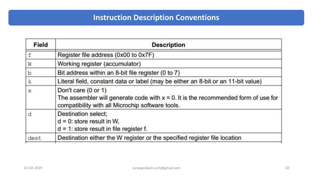 Class 7 an 8 bit embedded platform -instruction set | PPT | Free Download