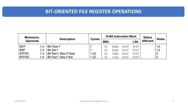 Class 7 an 8 bit embedded platform -instruction set | PPT