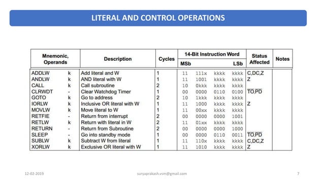 Class 7 an 8 bit embedded platform -instruction set | PPT | Free Download