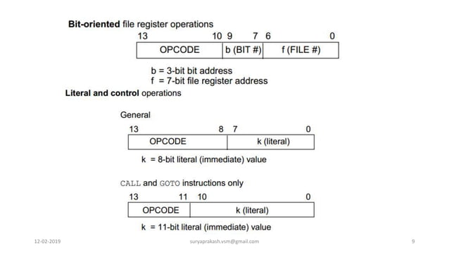 Class 7 an 8 bit embedded platform -instruction set | PPT