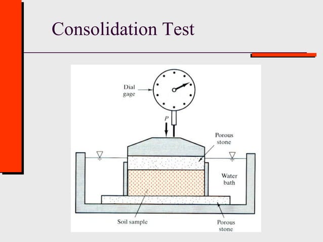 Class 7 Consolidation Test ( Geotechnical Engineering ) | PPT